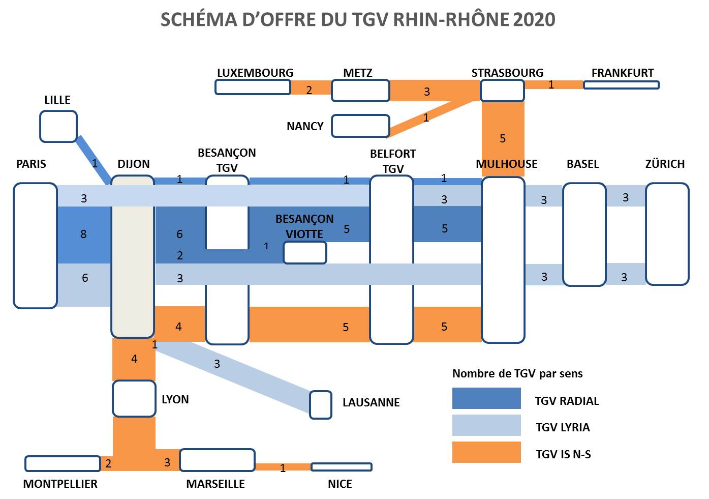 Offre de services du TGV Rhin-Rhône – Association Trans Europe TGV Rhin-Rhône-Méditerranée